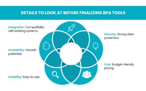 Best Business Process Automation Tools for Enterprises