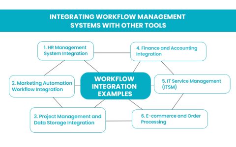 Workflow Management System Integration with Tools